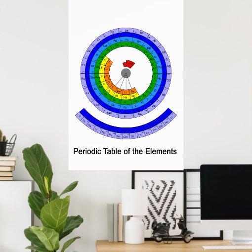 Circular Periodic Table of the Elements Poster | Zazzle