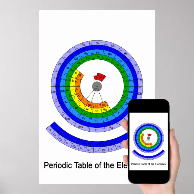 Circular Periodic Table of the Elements Poster | Zazzle