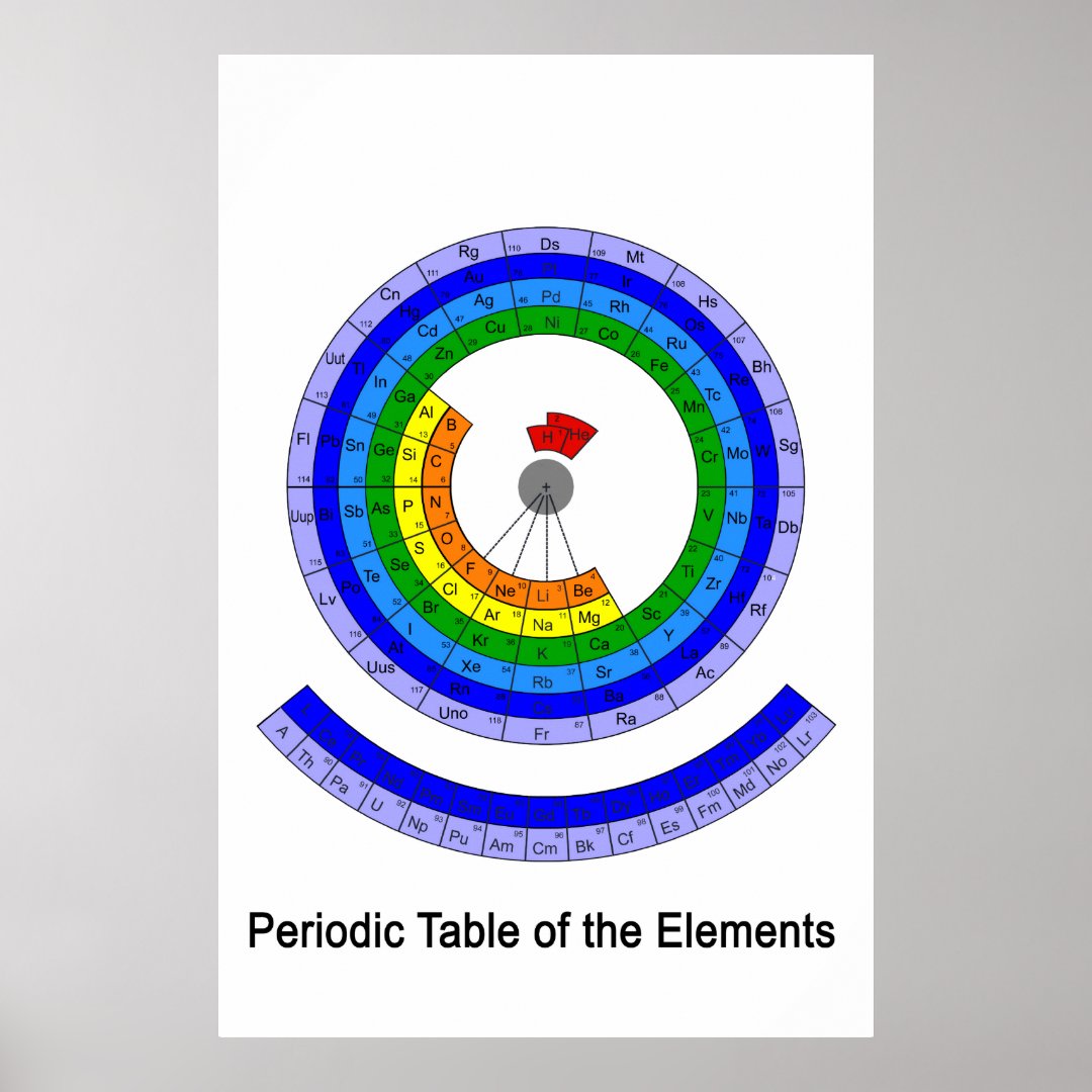 Circular Periodic Table of the Elements Poster | Zazzle