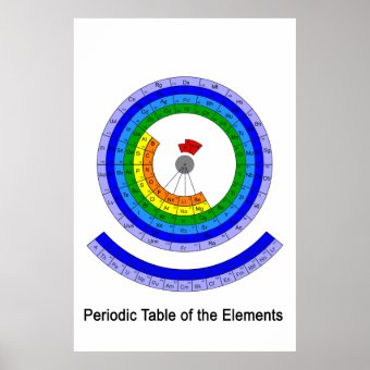 Circular Periodic Table of the Elements Poster | Zazzle