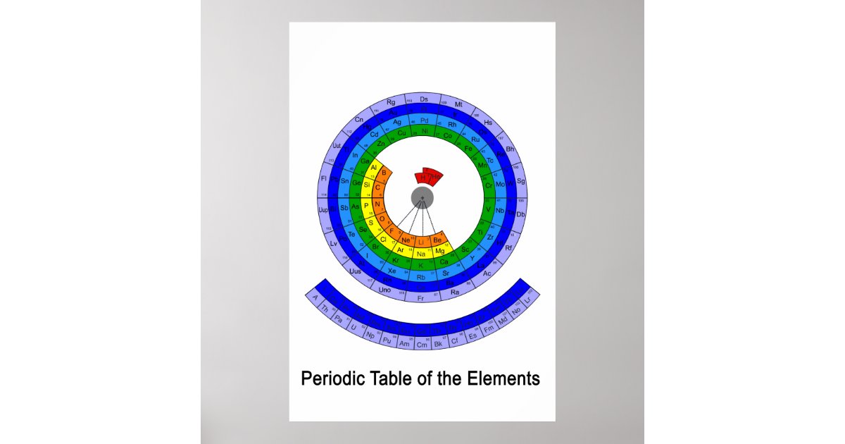 Circular Periodic Table of the Elements Poster | Zazzle