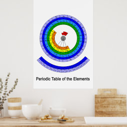 Circular Periodic Table of the Elements Poster | Zazzle