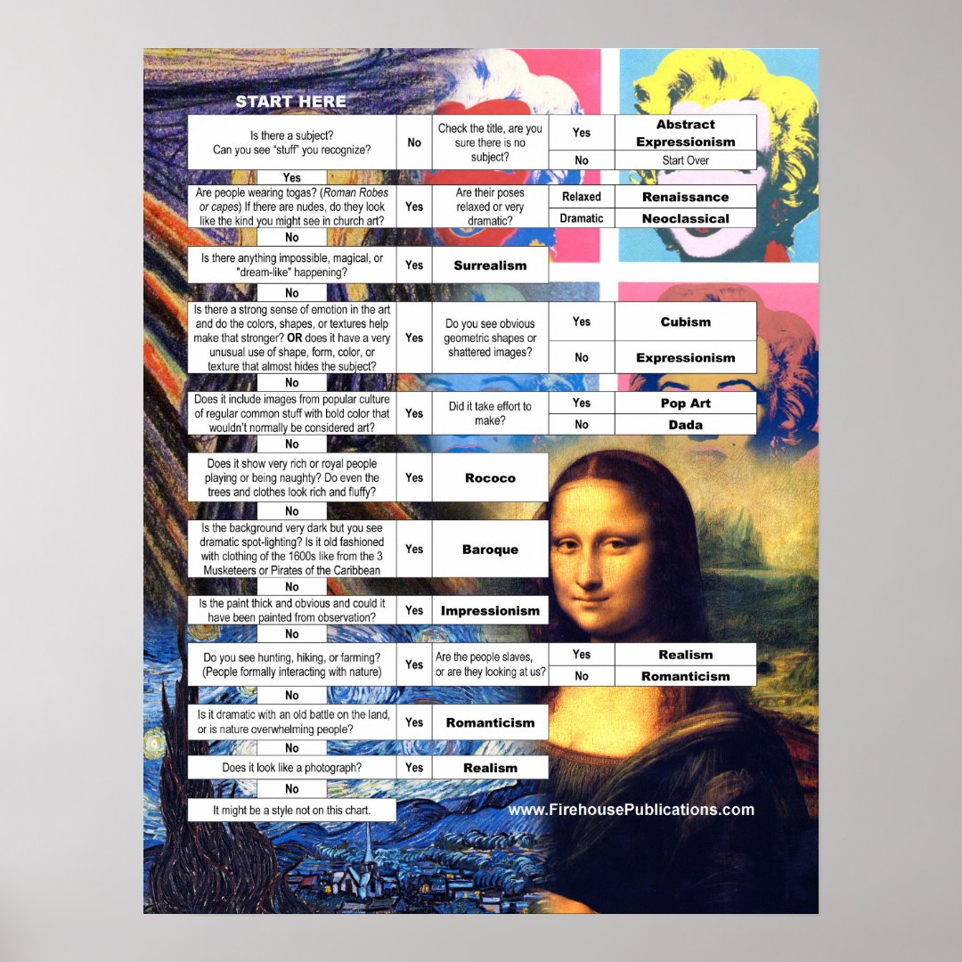 Classic Art History Flow Chart | Zazzle