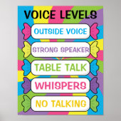 Classroom Voice Level Chart in Candy Theme | Zazzle