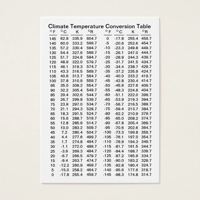 Climate Temperature Conversion Table Template | Zazzle