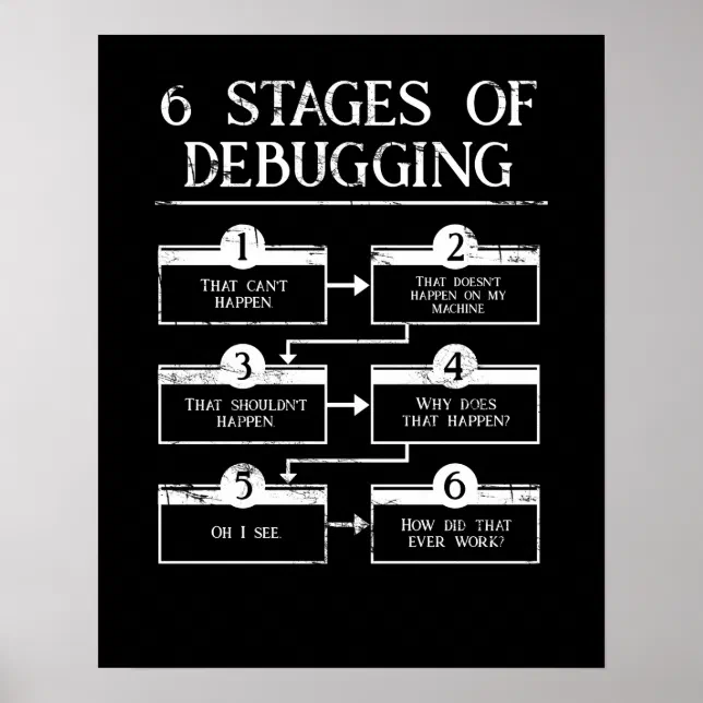 Coding 6 Stages Of Debugging Computer Programming Poster | Zazzle