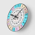 Codon Chart Genetic Code Round Clock | Zazzle