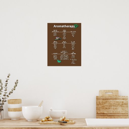 Coffee Colored Aromatherapy Chart Poster | Zazzle