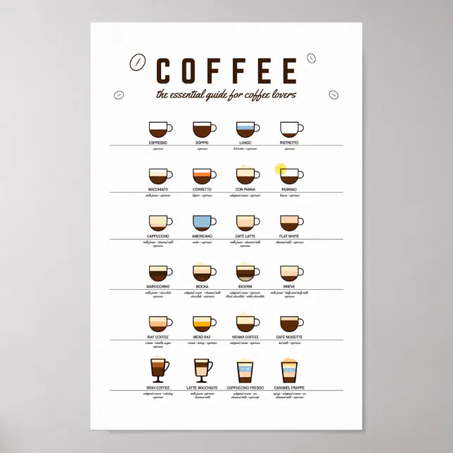 Coffee Essential Guide, Coffee Wall Art Poster | Zazzle