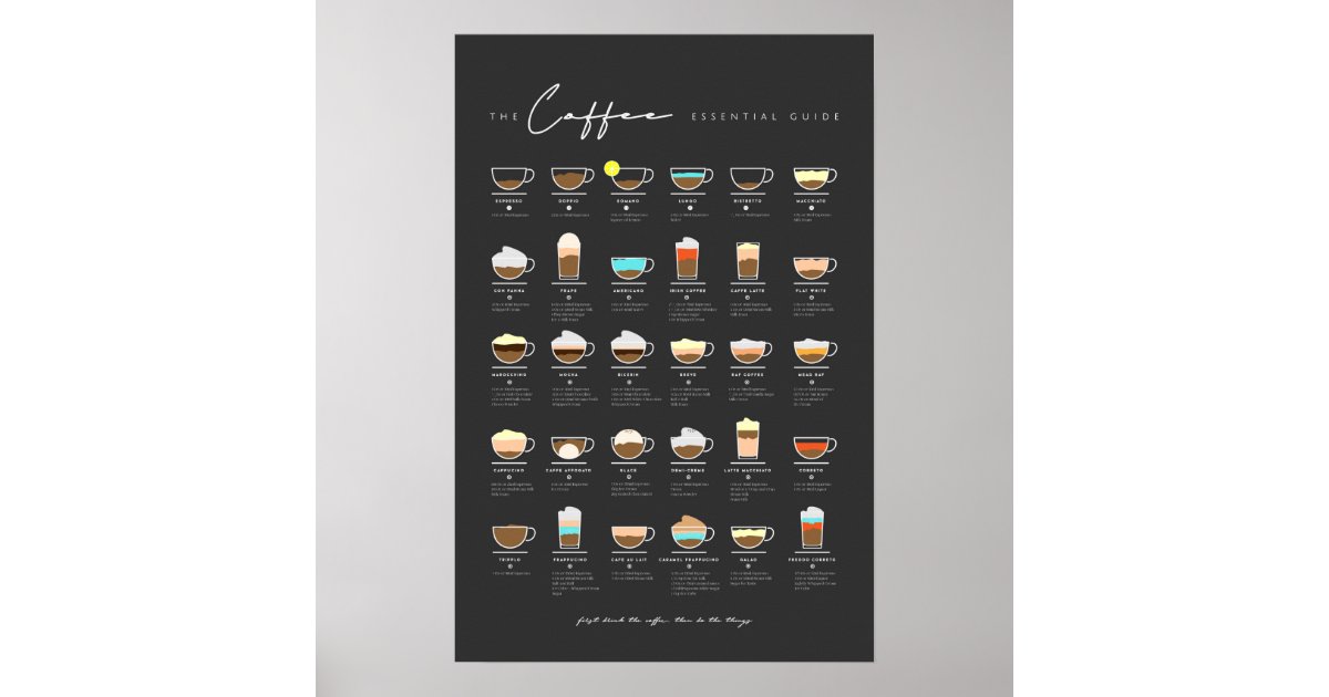 Coffee Essential Guide Poster | Zazzle