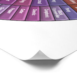 Coffee Flavour Wheel Wall Art - Large | Zazzle