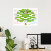Cole Family Tree Poster | Zazzle