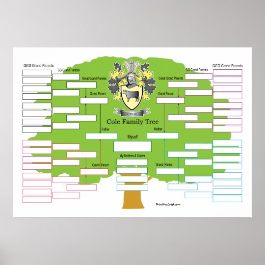 Cole Family Tree Poster | Zazzle.com