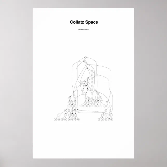Collatz Space Poster | Zazzle