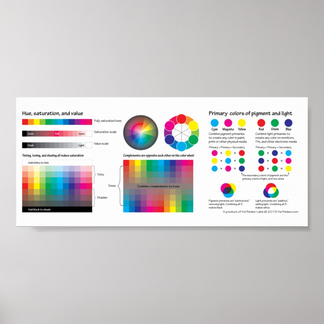 Color Terminology Cheat Sheet Print | Zazzle