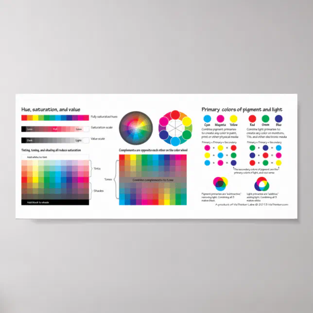 Color Terminology Cheat Sheet Print | Zazzle