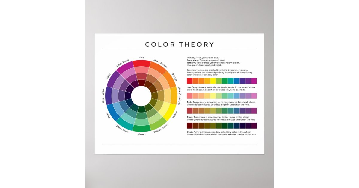 Color Theory Wheel in American English on White Poster | Zazzle