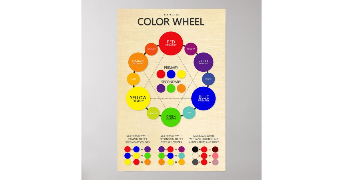 Color Wheel Chart Poster Zazzle
