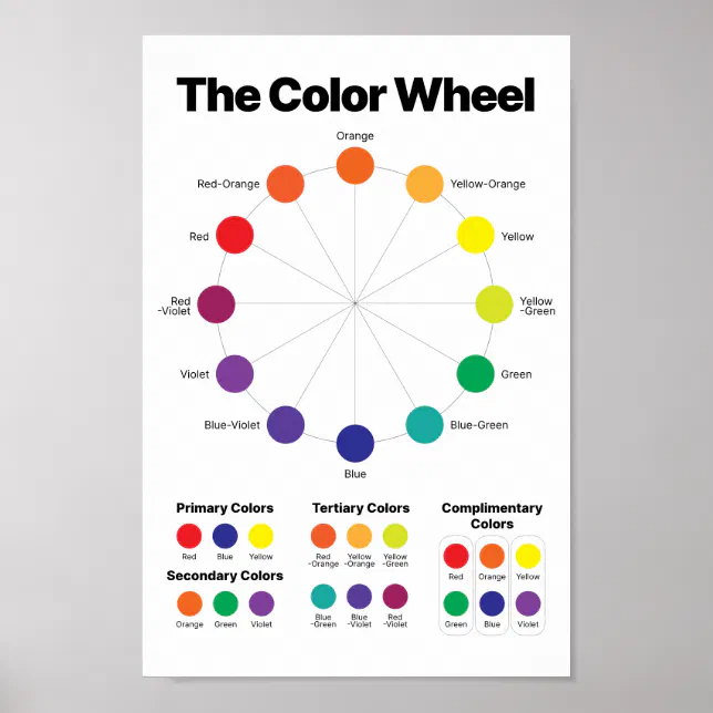 Color Wheel Poster | Zazzle