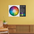 Color Wheel Poster | Zazzle