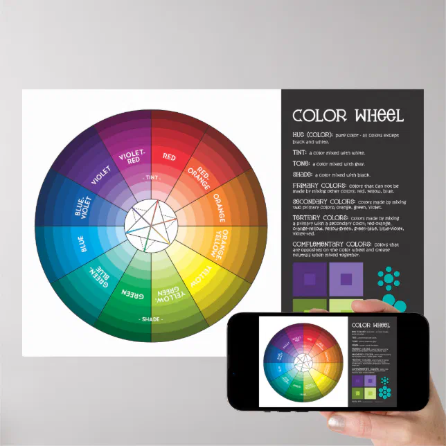Color Wheel Poster | Zazzle