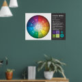 Color Wheel Poster | Zazzle