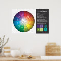 Color Wheel Poster | Zazzle
