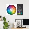 Color Wheel Poster | Zazzle