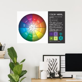 Color Wheel Poster | Zazzle