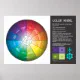 Color Wheel Poster | Zazzle