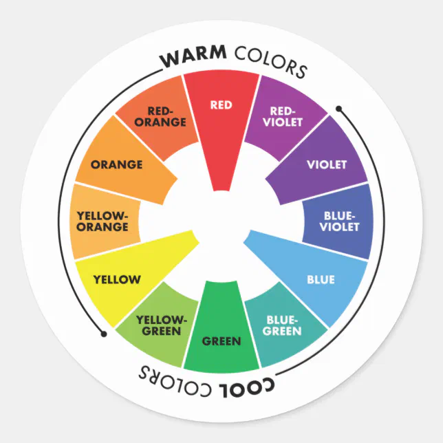 Color Wheel - Primary, Secondary & Tertiary Colors Classic Round ...