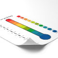 Colorful Feelings thermometer poster | Zazzle