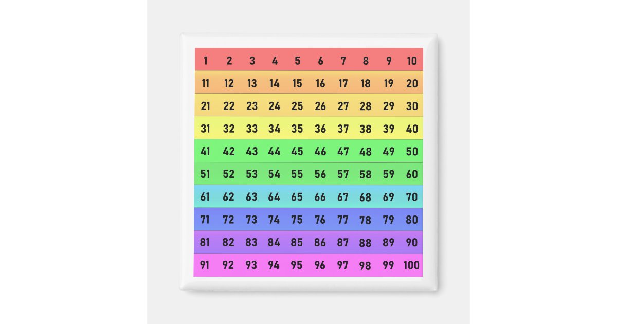 Colorful Hundreds Chart, Numbers 1-100 Magnet | Zazzle