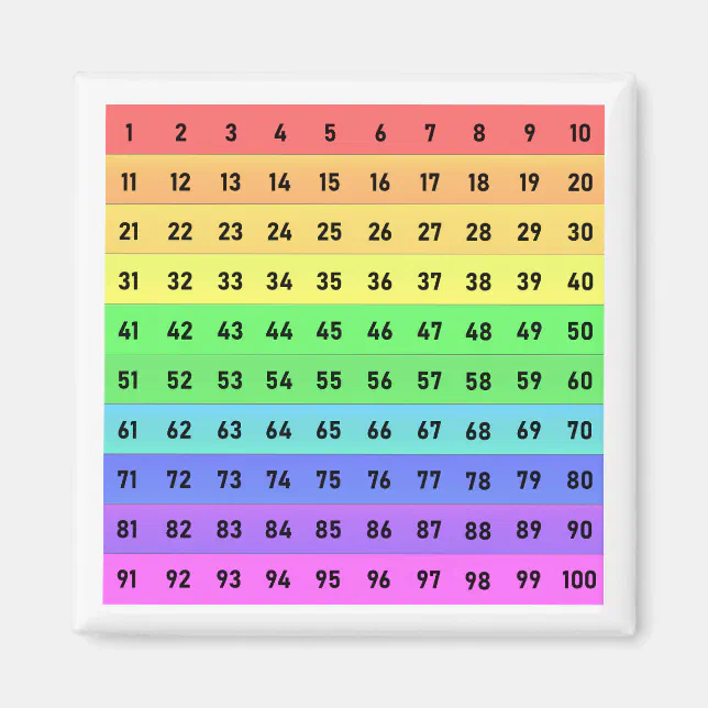 Colorful Hundreds Chart, Numbers 1-100 Magnet | Zazzle