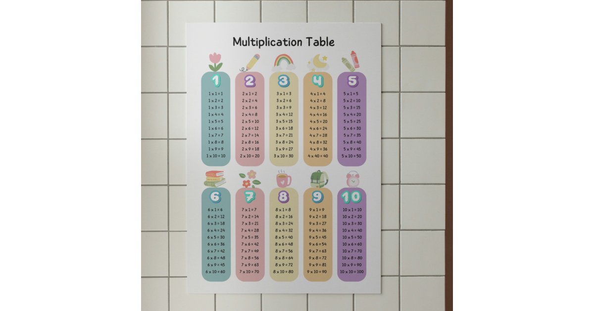 Colorful Multiplication Table Classroom Poster | Zazzle