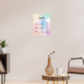 Colorful Rainbow Birthday Milestone Poster | Zazzle