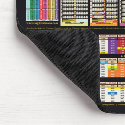 Colorful Timeline Since Creation of Adam Mouse Pad | Zazzle