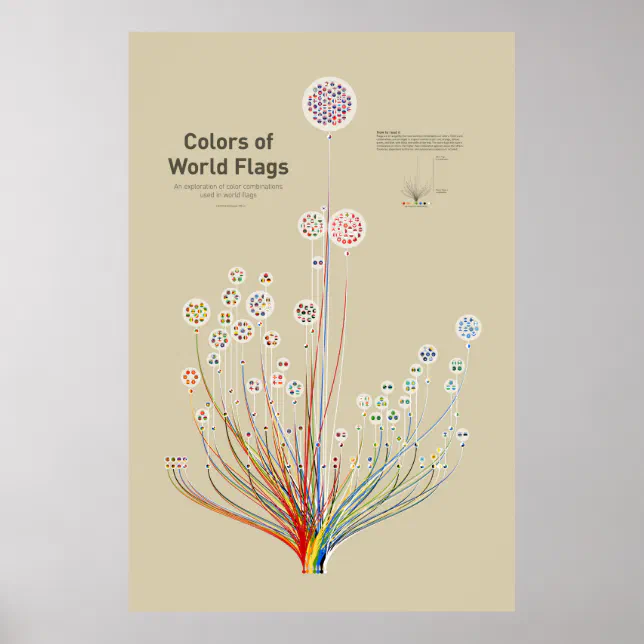 Colors of World Flags Poster | Zazzle