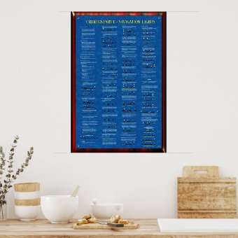 COLREGS PART C - NAVIGATION LIGHTS POSTER | Zazzle