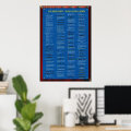 COLREGS PART C - NAVIGATION LIGHTS POSTER | Zazzle