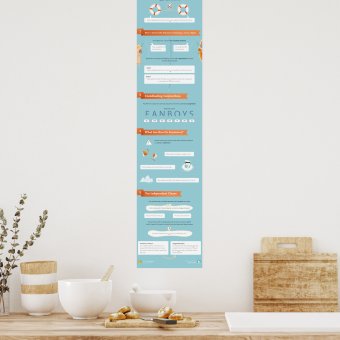 Comma Splices Poster | Zazzle