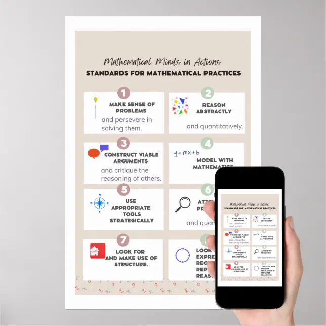 Common Core Math Posters: Standards of Mathematics Poster | Zazzle