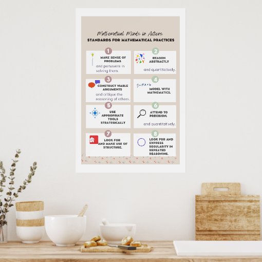 Common Core Math Posters: Standards of Mathematics Poster | Zazzle