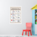 Common Core Math Posters: Standards of Mathematics Poster | Zazzle