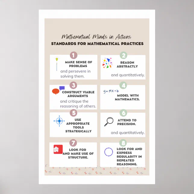 Common Core Math Posters: Standards of Mathematics Poster | Zazzle