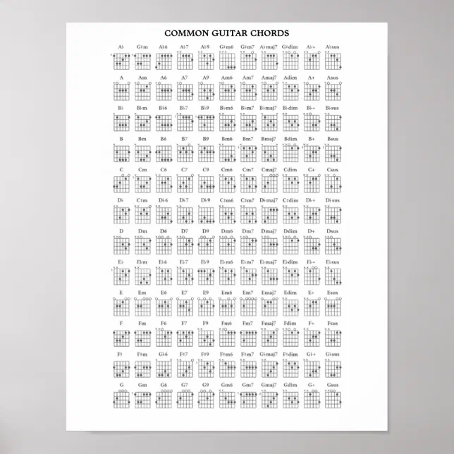 COMMON GUITAR CHORDS POSTER | Zazzle