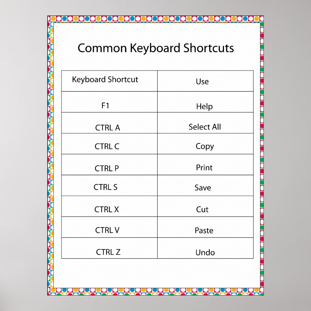 Common Keyboard Shortcuts Print | Zazzle