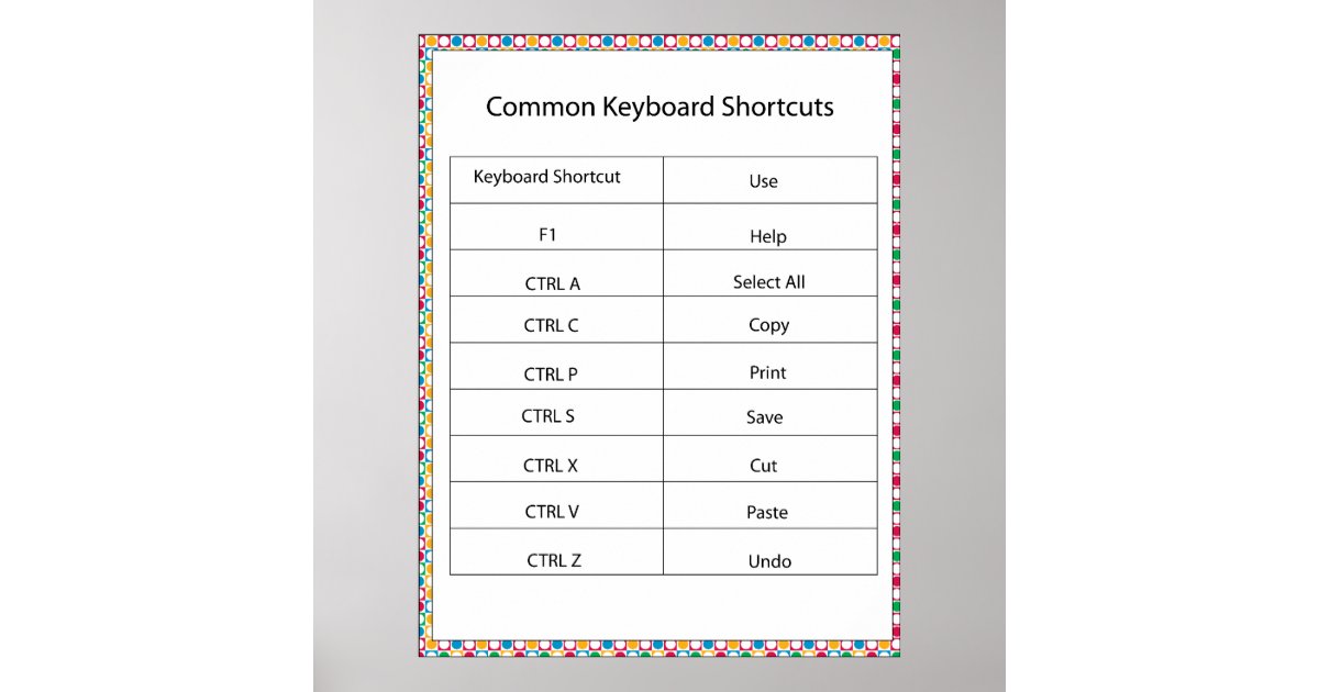 Common Keyboard Shortcuts Print | Zazzle.com
