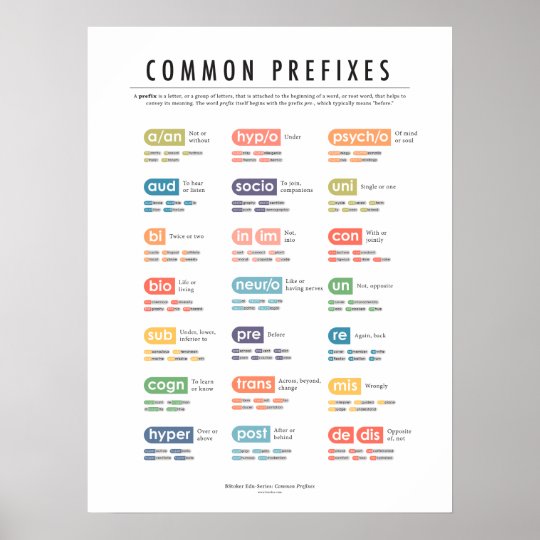 Common Prefixes Poster | Zazzle.com