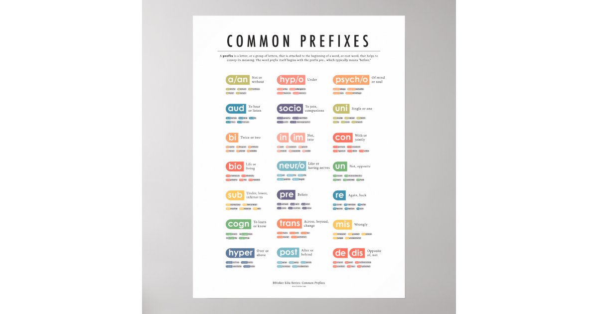 Common Prefixes Poster | Zazzle